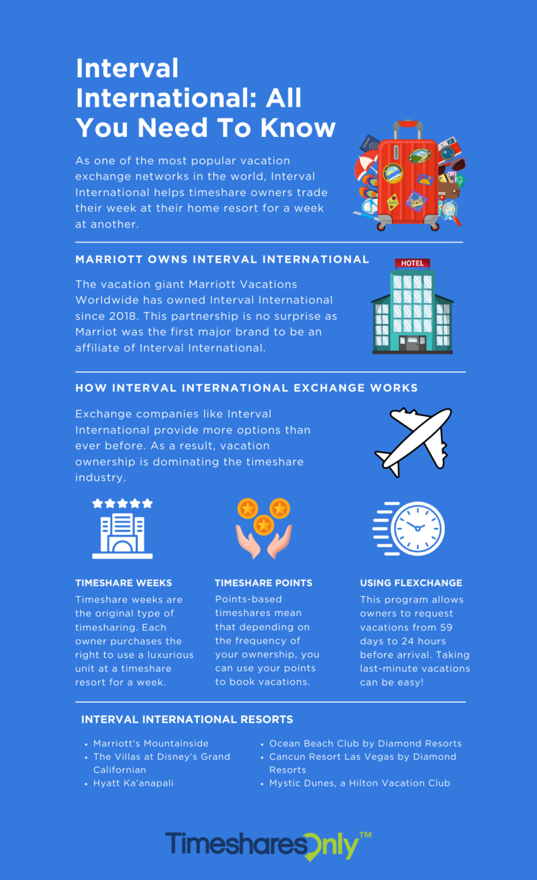 Become A Member of Interval International With Timeshare Resales